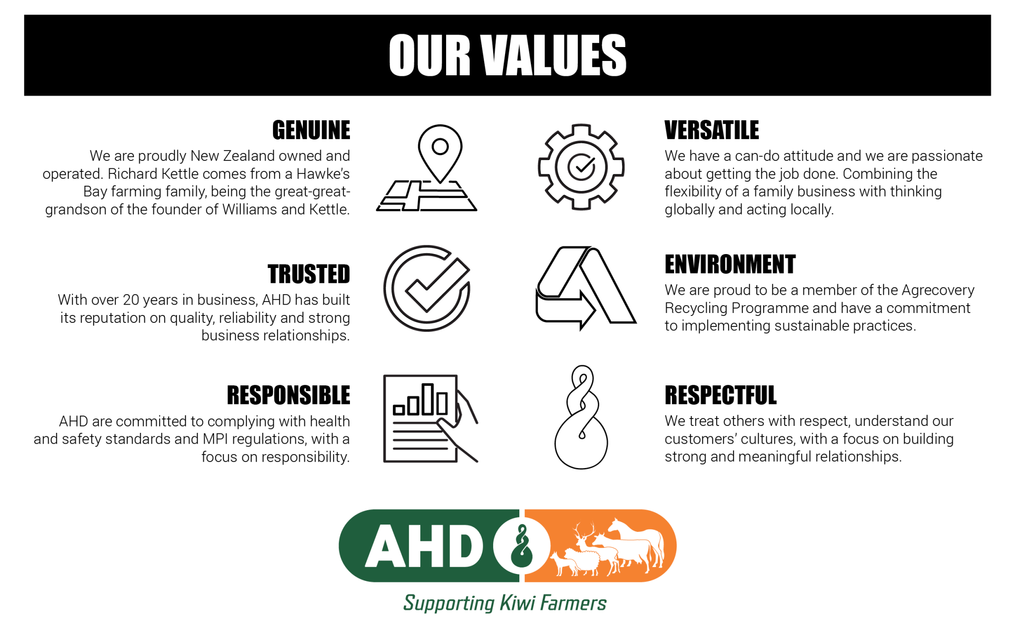 About Us - Animal Health Direct